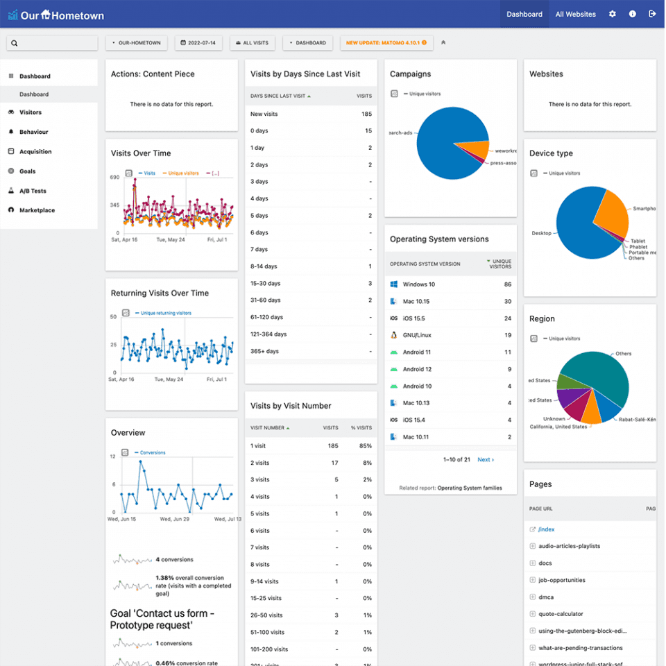 Matomo Stat Tracking Overview - Our-Hometown